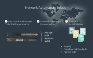 How network automation will change IT - permanently - racksnet® Multi ...